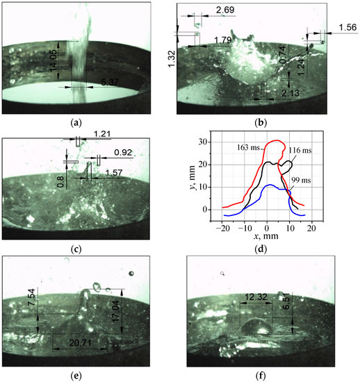 The Splashing of Melt upon the Impact of Water Droplets and Jets