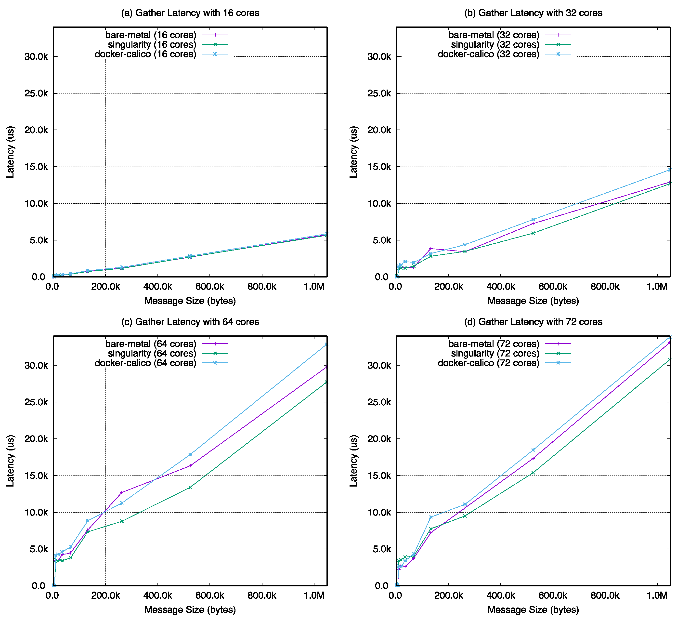 Applied Sciences Free Full Text Hpc Cloud Architecture To Reduce Hpc Workflow Complexity In