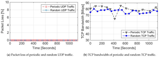 Mitigating DDoS Attacks in SDN-Based IoT Networks Leveraging Secure Control and Data Plane Algorithm
