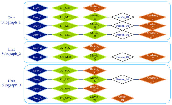 Applied Sciences | Free Full-Text | Learning Knowledge Using Frequent Subgraph Mining from ...