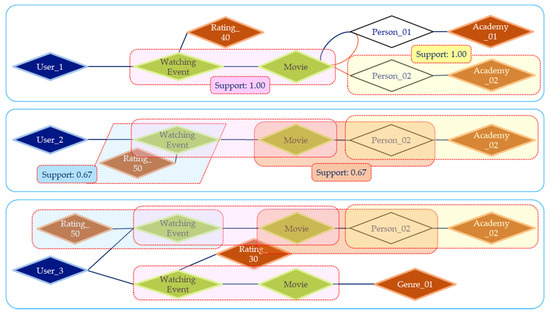 Applied Sciences | Free Full-Text | Learning Knowledge Using Frequent Subgraph Mining from ...