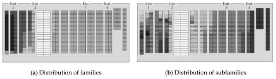 Slotting Optimization Model for a Warehouse with Divisible First-Level ...