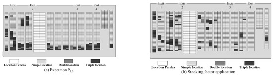 Applied Sciences | Free Full-Text | Slotting Optimization Model for a ...