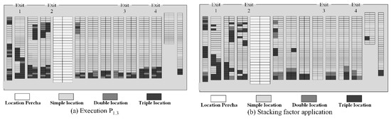 Applied Sciences | Free Full-Text | Slotting Optimization Model for a ...