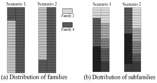 Slotting Optimization Model for a Warehouse with Divisible First-Level ...
