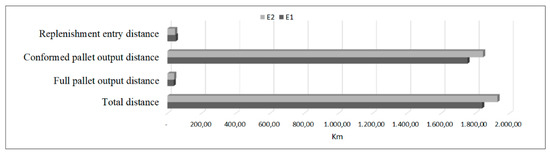 Applied Sciences | Free Full-Text | Slotting Optimization Model for a ...