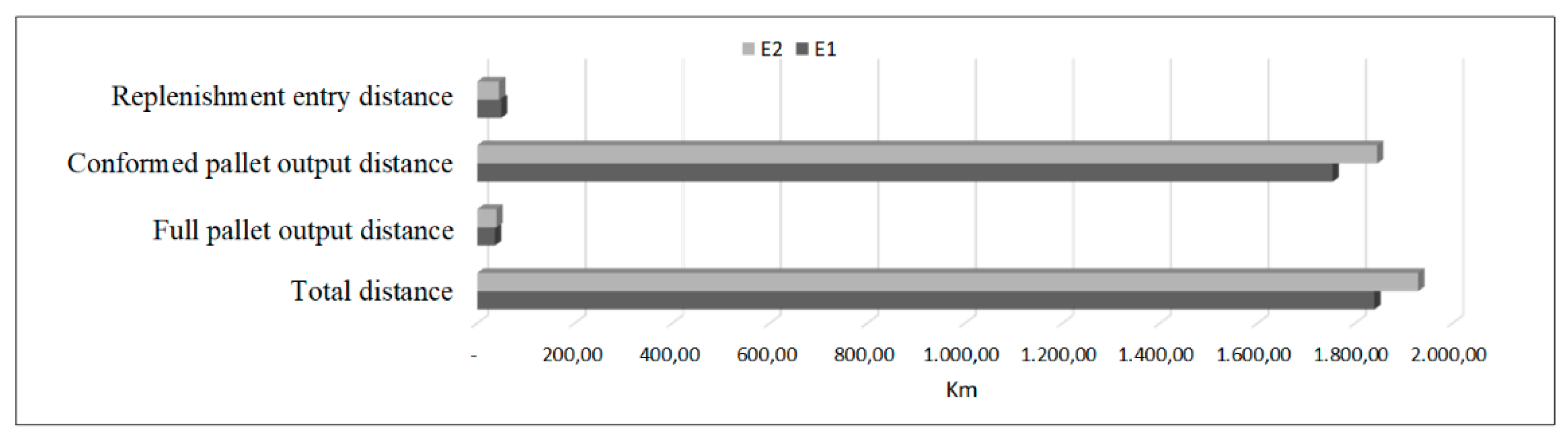 Applied Sciences | Free Full-Text | Slotting Optimization Model for a ...