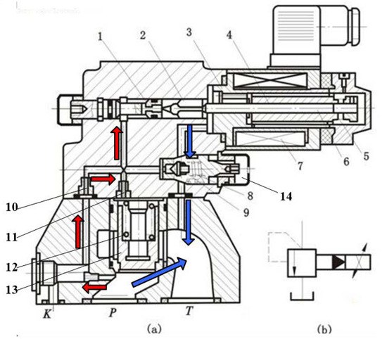 Overflow Energy Loss Recovery System Based on Hydraulic Motor-Electric ...