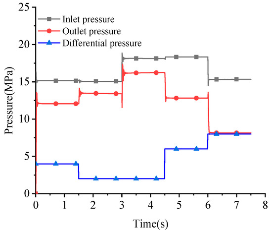 Overflow Energy Loss Recovery System Based on Hydraulic Motor-Electric ...