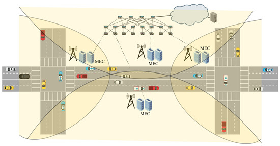 Predictive Migration Performance in Vehicular Edge Computing Environments