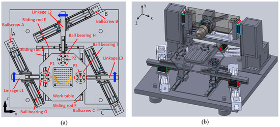 Design and Accuracy Analysis of a Micromachine Tool with a Co-Planar ...