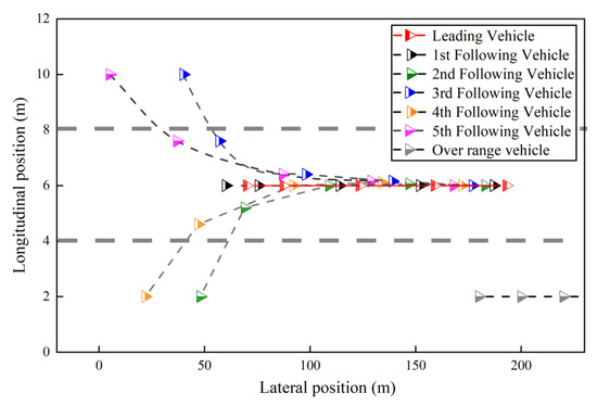 A Novel Graph and Safety Potential Field Theory-Based Vehicle Platoon Formation and Optimization ...