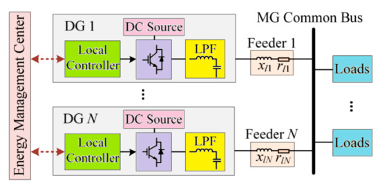 Droop Method Development for Microgrids Control Considering Higher Order Sliding Mode Control ...