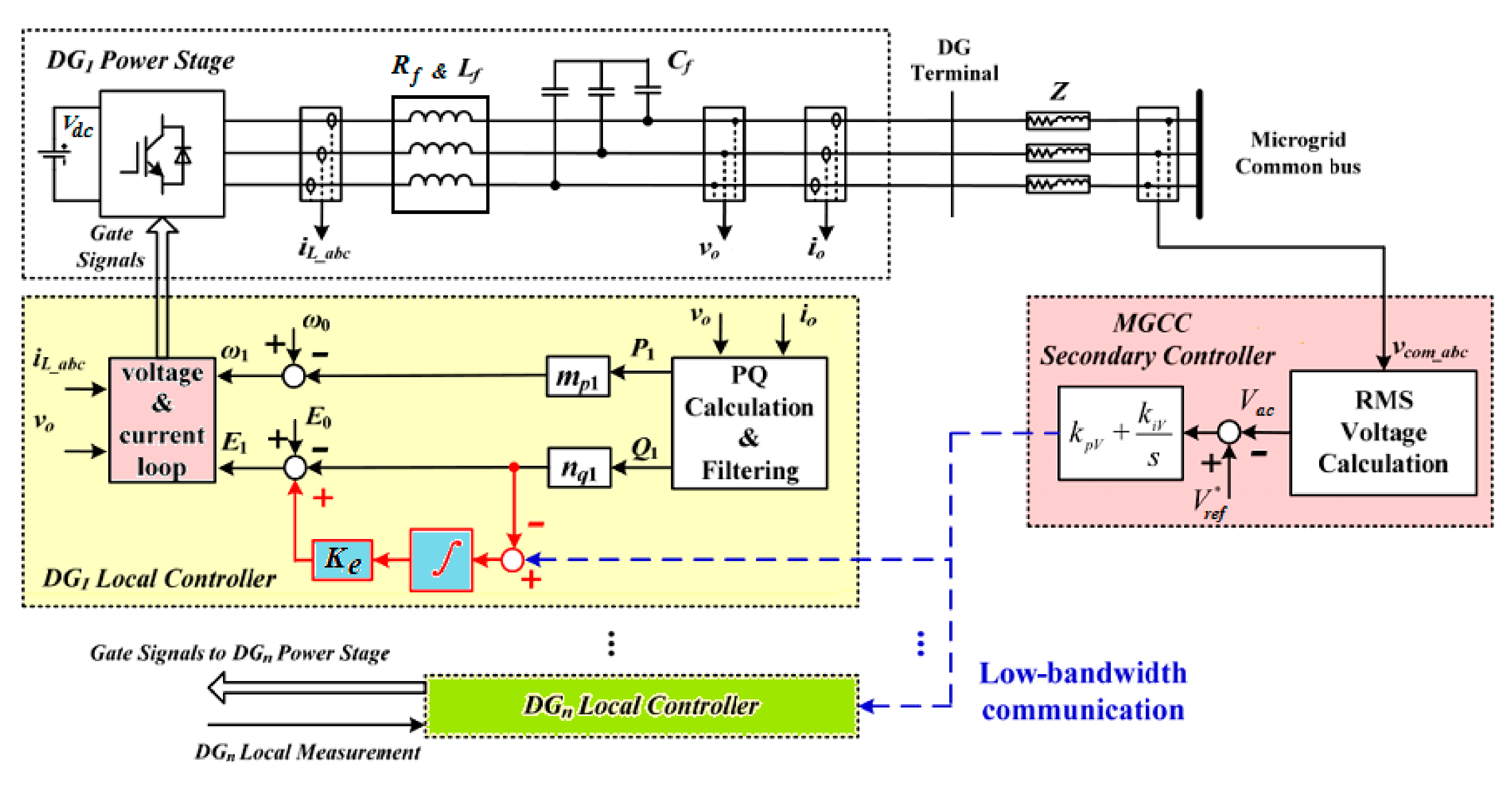 Droop Method Development for Microgrids Control Considering Higher Order Sliding Mode Control ...