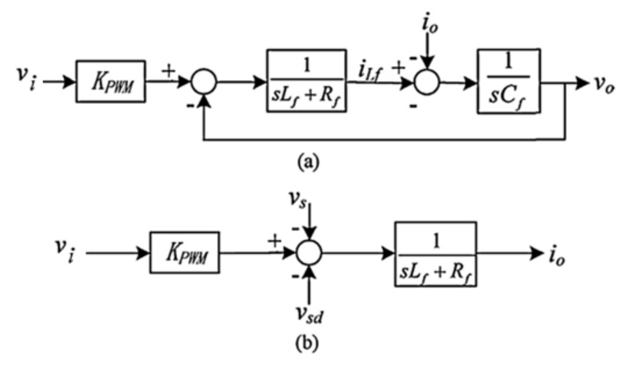 Droop Method Development for Microgrids Control Considering Higher Order Sliding Mode Control ...