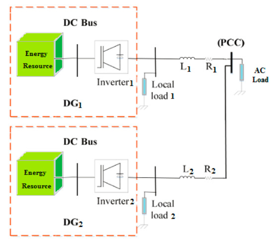 Droop Method Development for Microgrids Control Considering Higher Order Sliding Mode Control ...