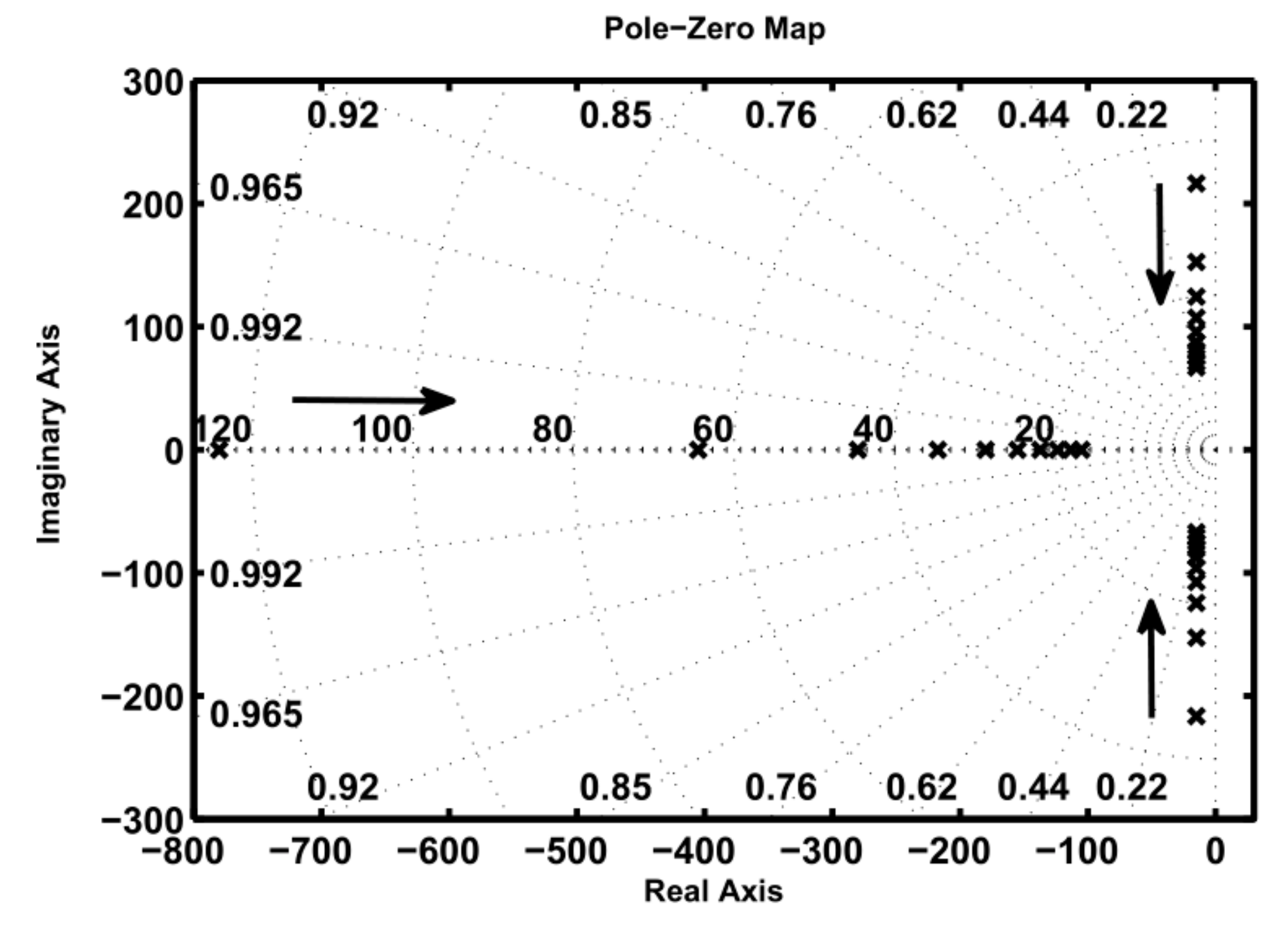 Droop Method Development for Microgrids Control Considering Higher Order Sliding Mode Control ...