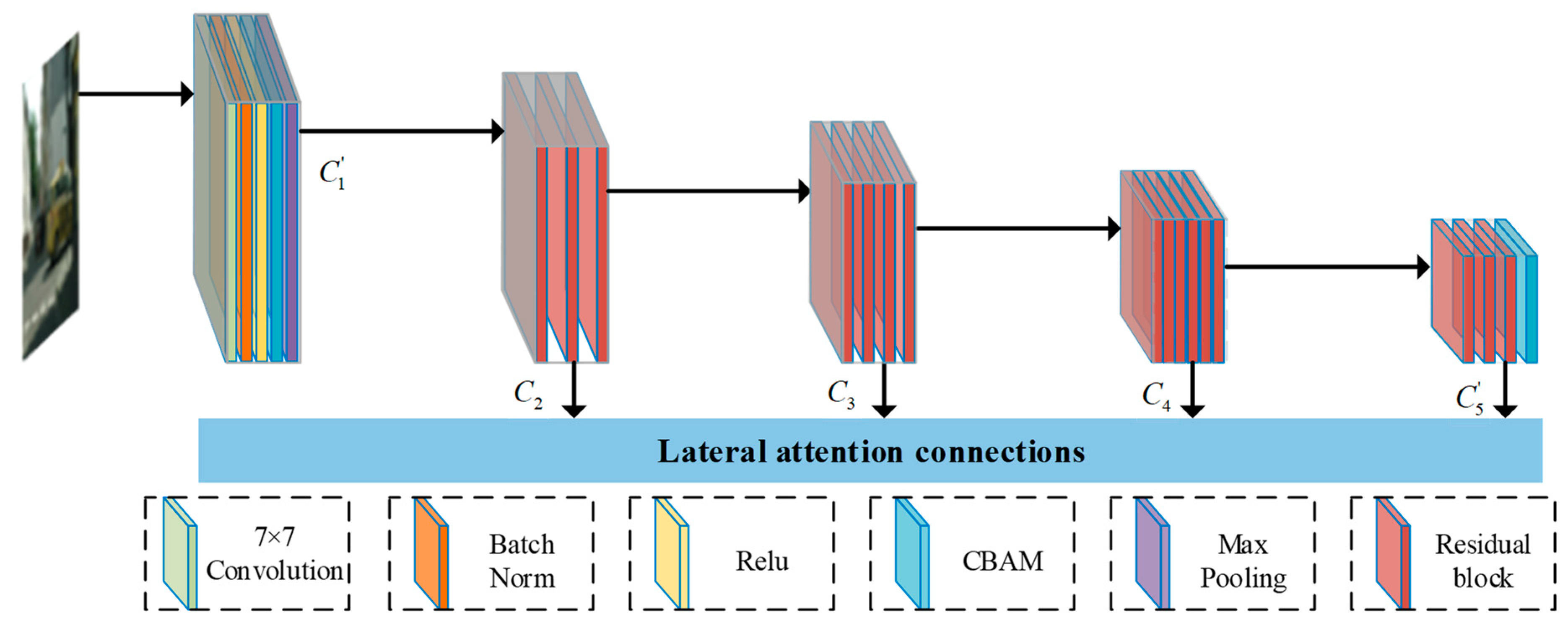 An Efficient Module for Instance Segmentation Based on Multi-Level ...