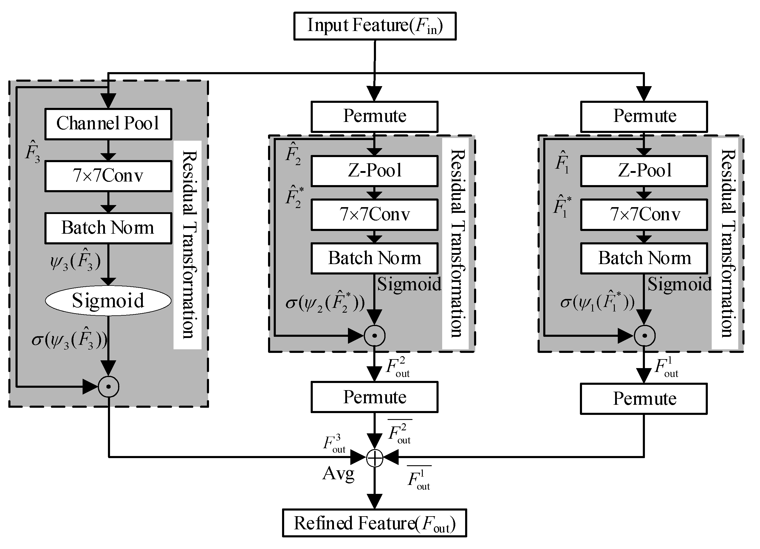 Applied Sciences | Free Full-Text | An Efficient Module for Instance ...