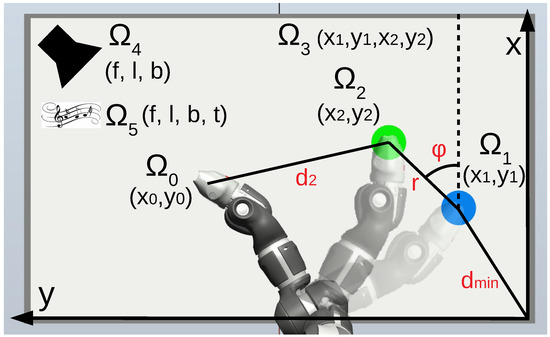 Applied Sciences | Editor's choice