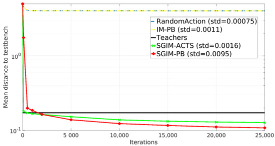 Applied Sciences | Editor's choice