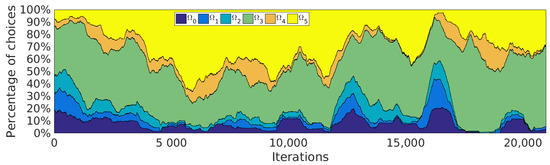 Applied Sciences | Editor's choice