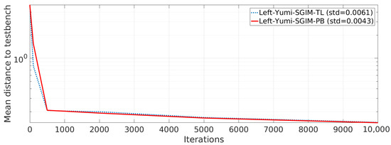 Applied Sciences | Editor's choice