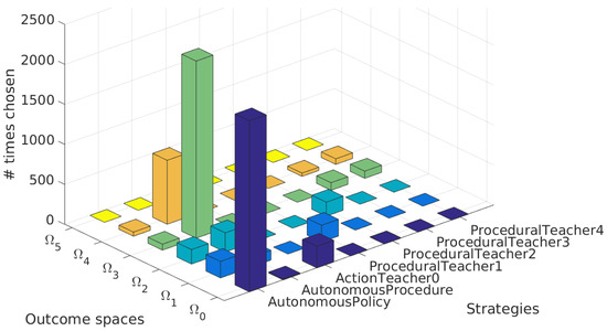 Applied Sciences | Editor's choice