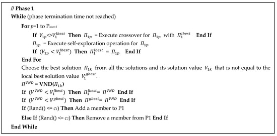 Applied Sciences | Free Full-Text | A Novel Disruptive Innovation-Like Algorithm for Single ...