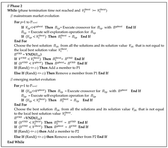 Applied Sciences | Free Full-Text | A Novel Disruptive Innovation-Like Algorithm for Single ...