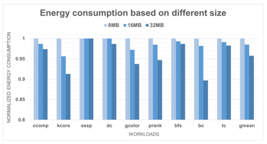 Adaptive Granularity Based Last-Level Cache Prefetching Method with ...
