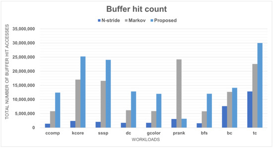 Adaptive Granularity Based Last-Level Cache Prefetching Method with ...