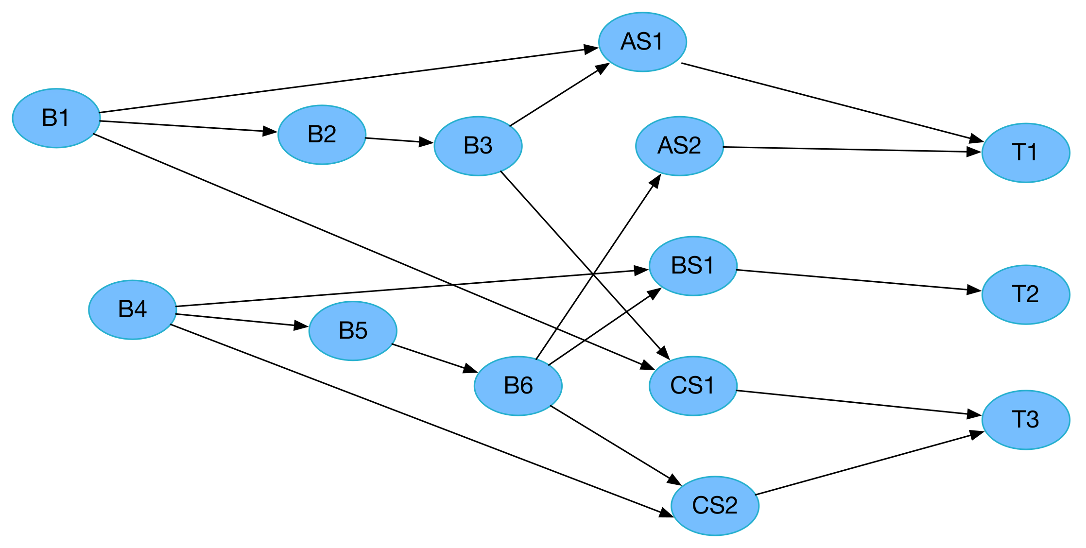 Applied Sciences | Free Full-Text | Dynamic Railway Derailment Risk ...