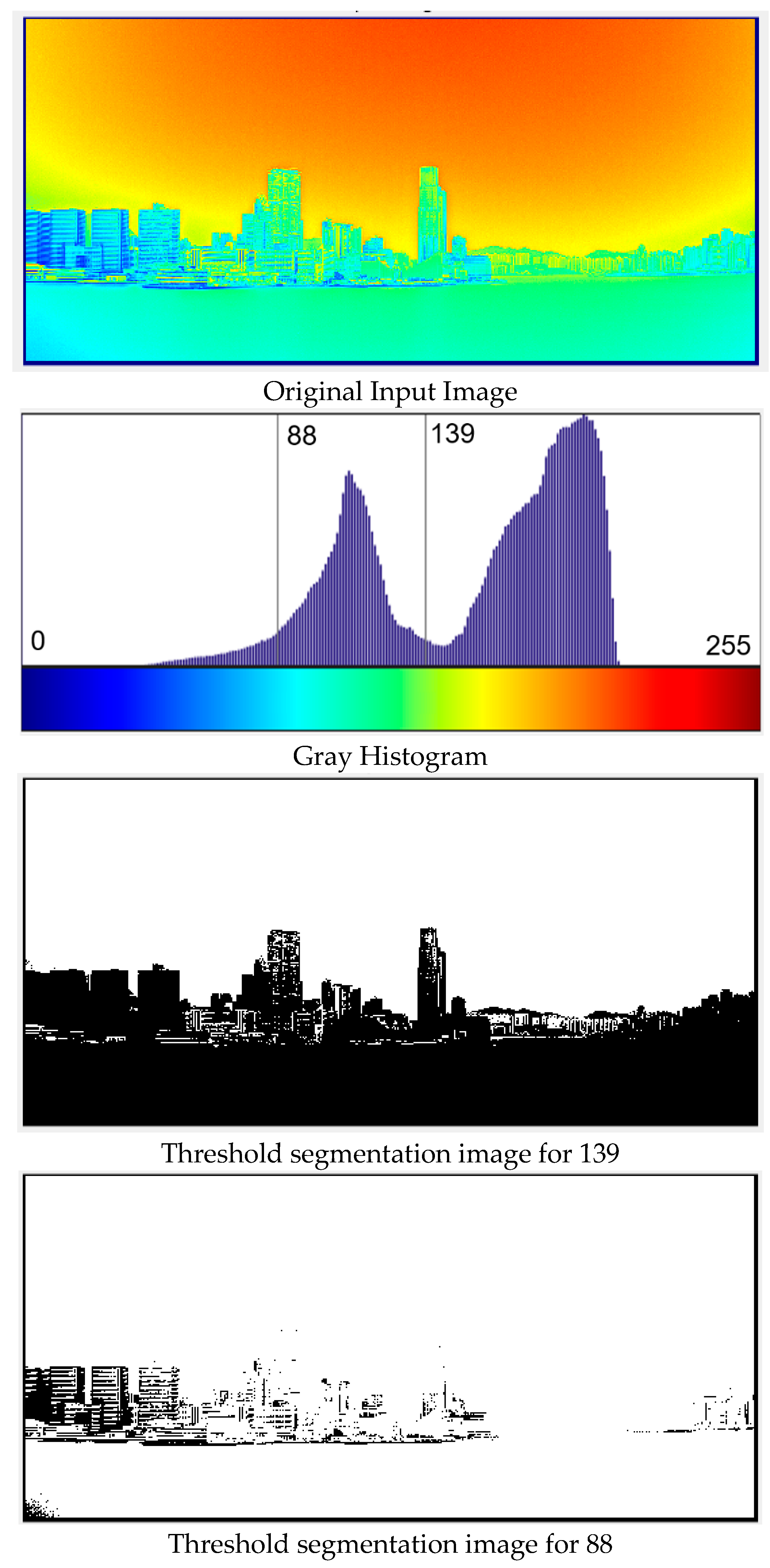 A Transfer Learning Method for Meteorological Visibility Estimation Based on Feature Fusion Method