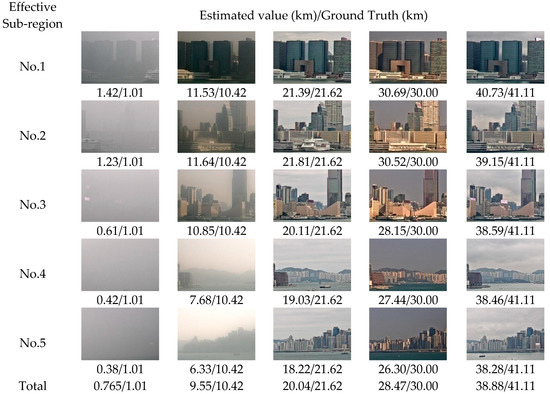 A Transfer Learning Method for Meteorological Visibility Estimation Based on Feature Fusion Method