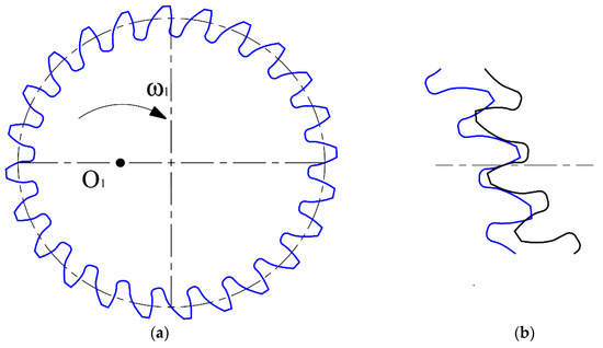 Design of Geometrical Parameters and Kinematical Characteristics of a ...