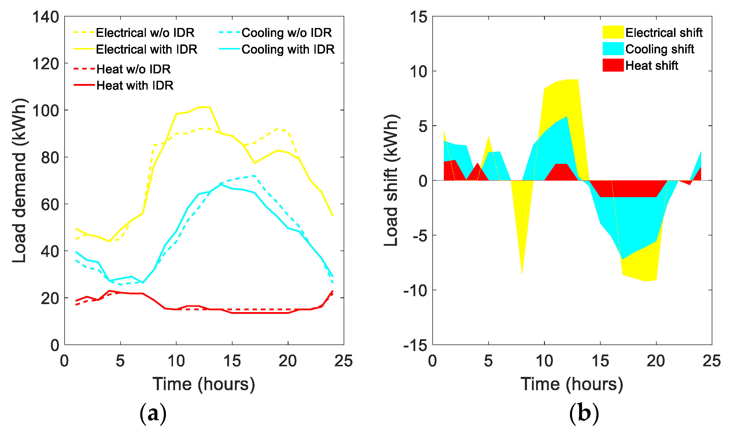 Optimization of Multi-Energy Microgrid Operation in the Presence of PV ...