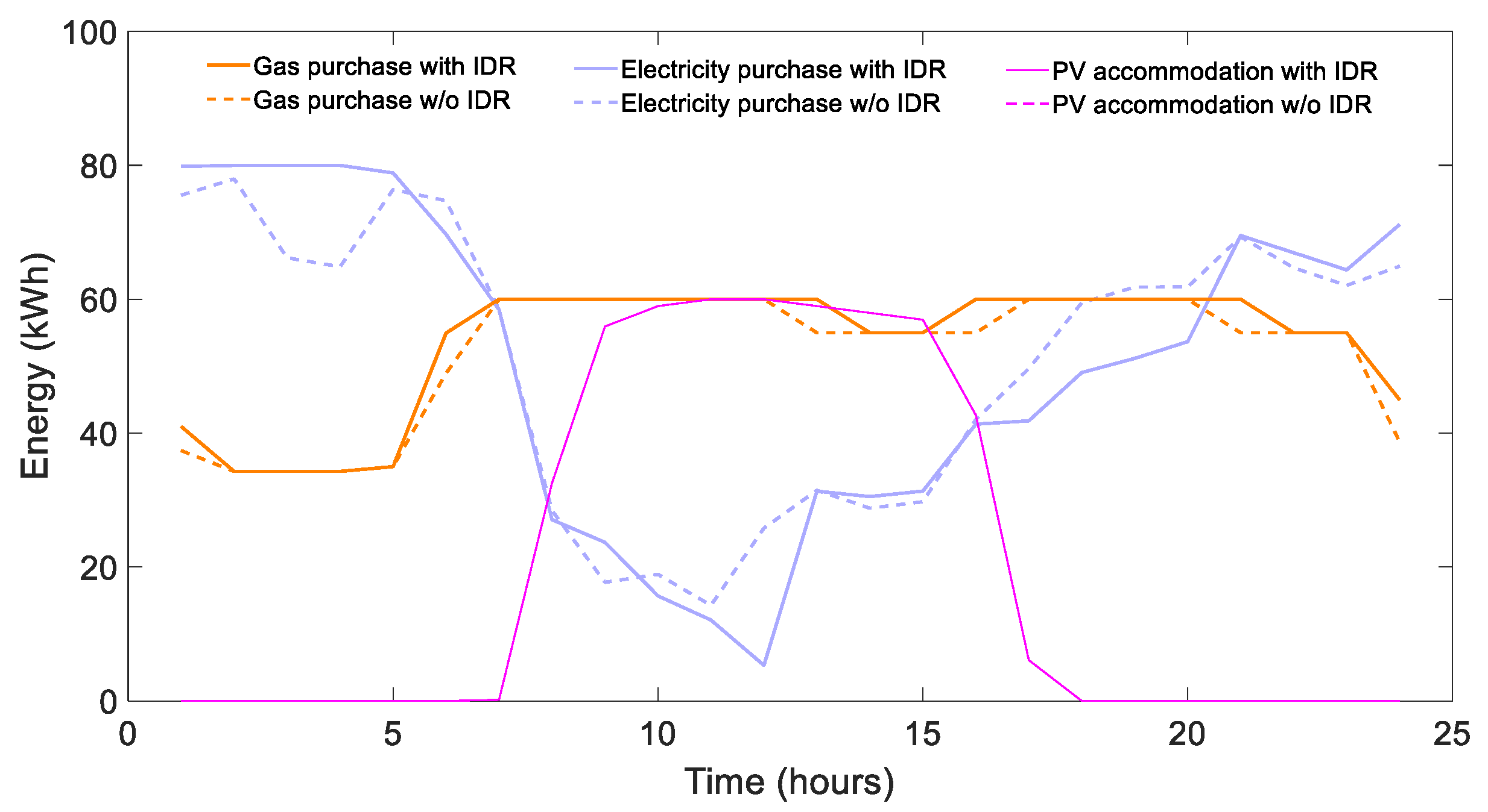 Applied Sciences | Free Full-Text | Optimization of Multi-Energy ...