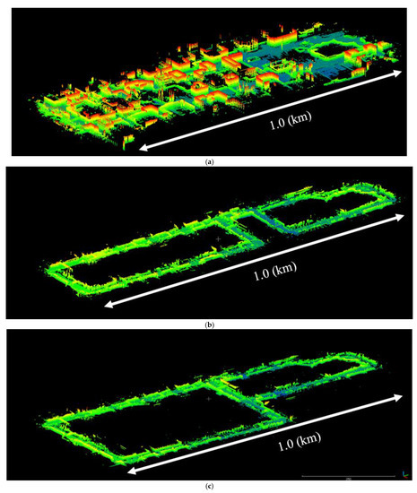 Automated Accuracy Assessment of a Mobile Mapping System with ...