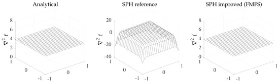 Smoothed Particle Hydrodynamics Simulation of Orthogonal Cutting with Enhanced Thermal Modeling