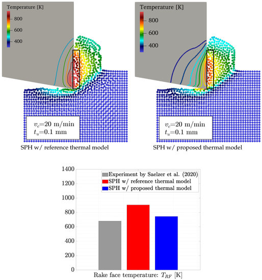 Smoothed Particle Hydrodynamics Simulation of Orthogonal Cutting with Enhanced Thermal Modeling