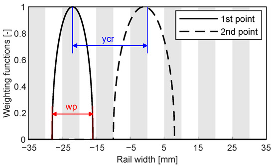 Applied Sciences | Special Issue : Monitoring and Maintenance Systems ...
