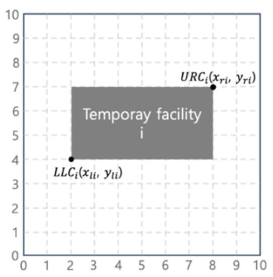 A Typology Model of Temporary Facility Constraints for Automated Construction Site Layout Planning