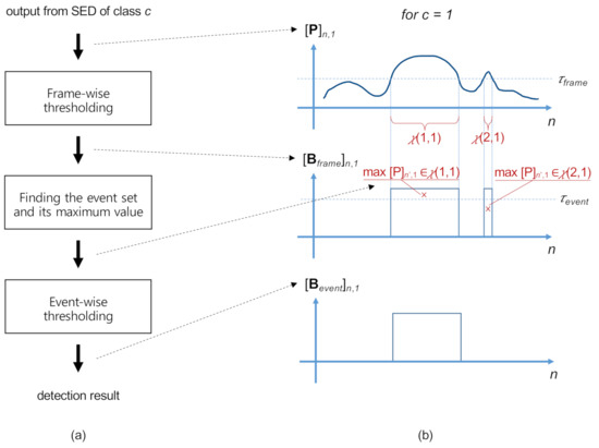 Data-Dependent Feature Extraction Method Based on Non-Negative Matrix Factorization for Weakly ...