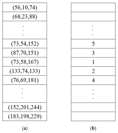 An Efficient Palette Generation Method for Color Image Quantization