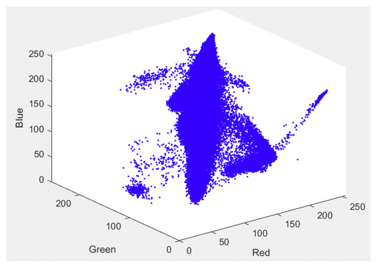 An Efficient Palette Generation Method for Color Image Quantization