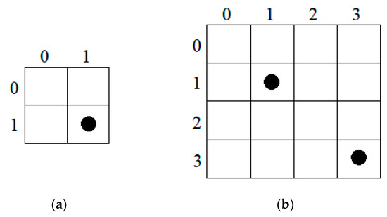 An Efficient Palette Generation Method for Color Image Quantization