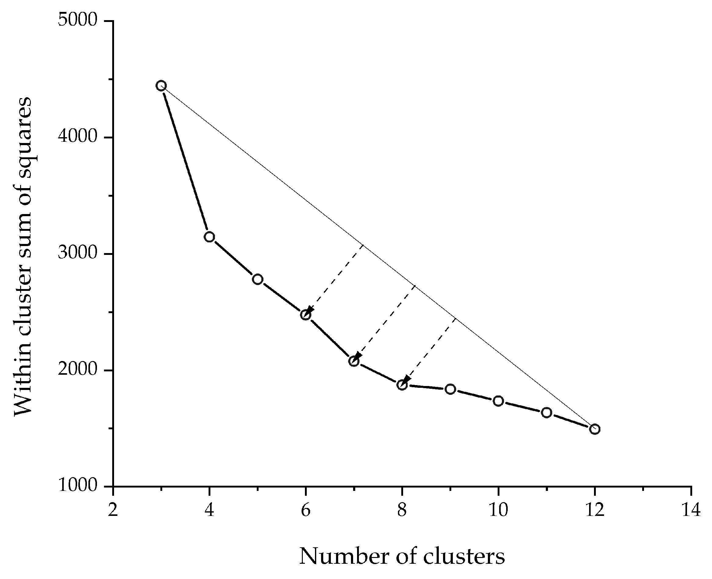Morphometric Analysis and Three-Dimensional Computed Tomography ...