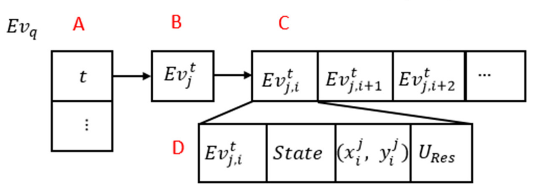 Applied Sciences | Free Full-Text | The Energy-Aware Multi-UAV Dispatch ...