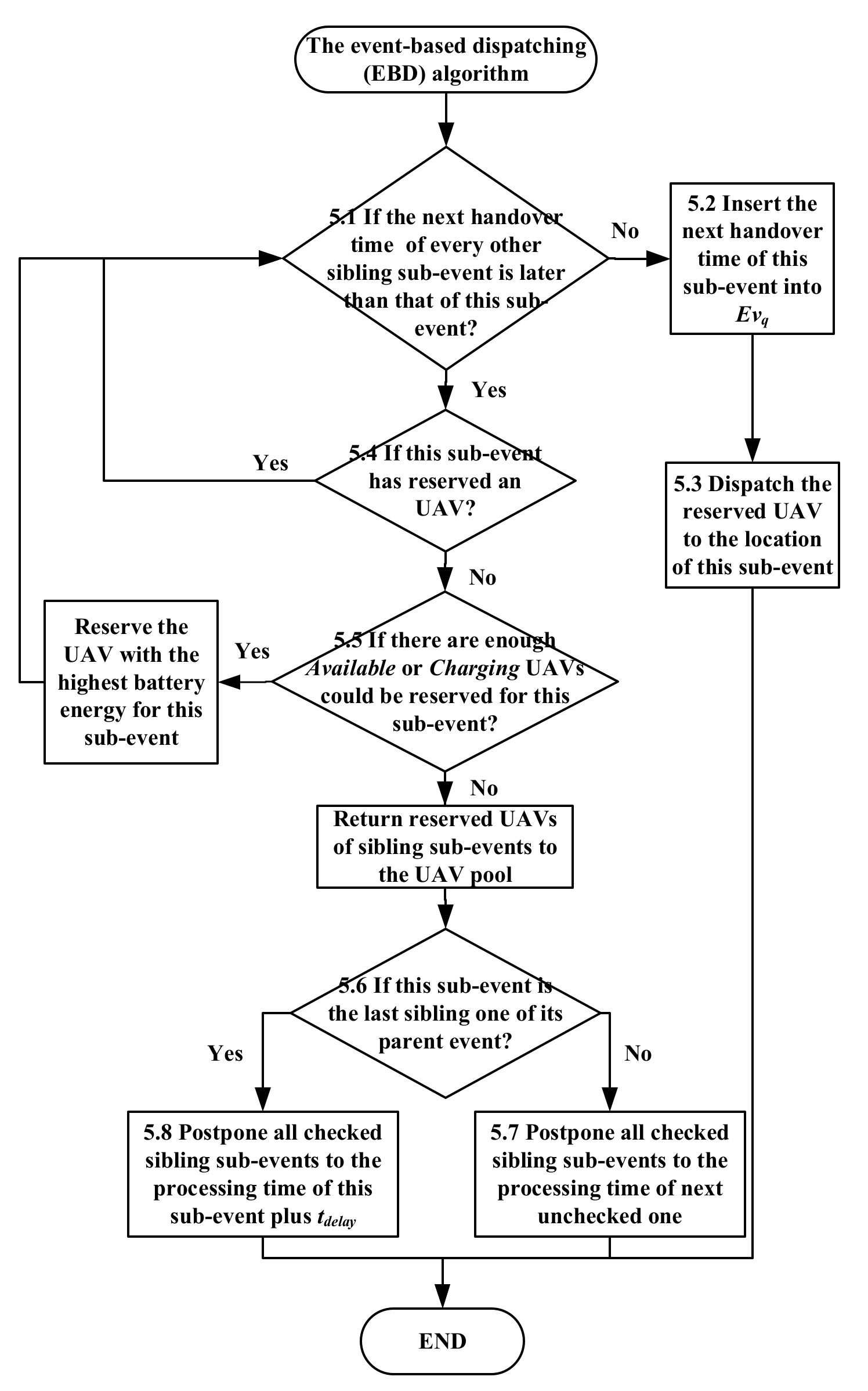 The Energy-Aware Multi-UAV Dispatch and Handoff Algorithm for ...